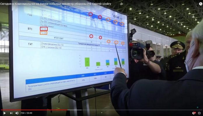 Table reveals Su-35 exports: 64 units by 2024