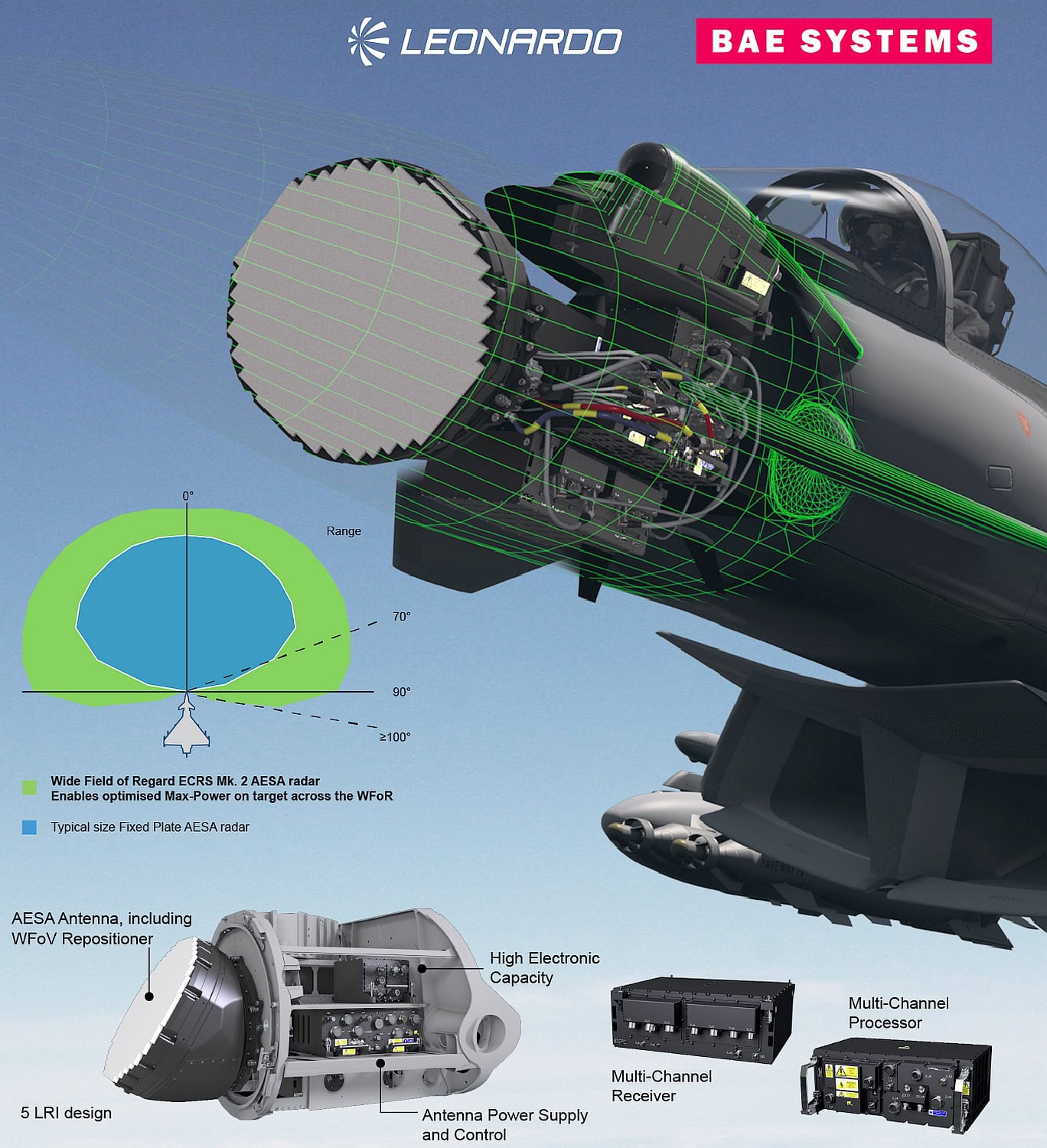 Leonardo: Erster Eurofighter für Kuwait in der Luft
