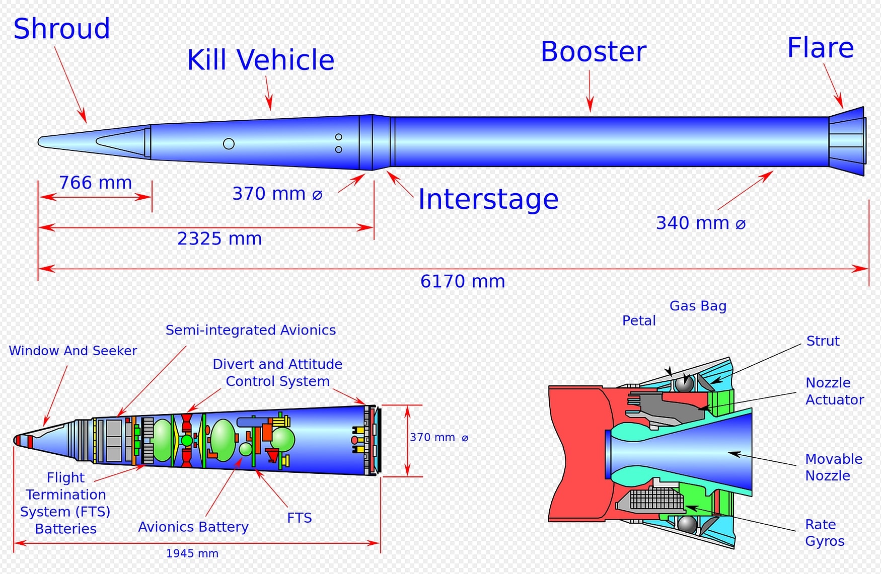 Explosive: Missiles from Yemen on Abu Dhabi