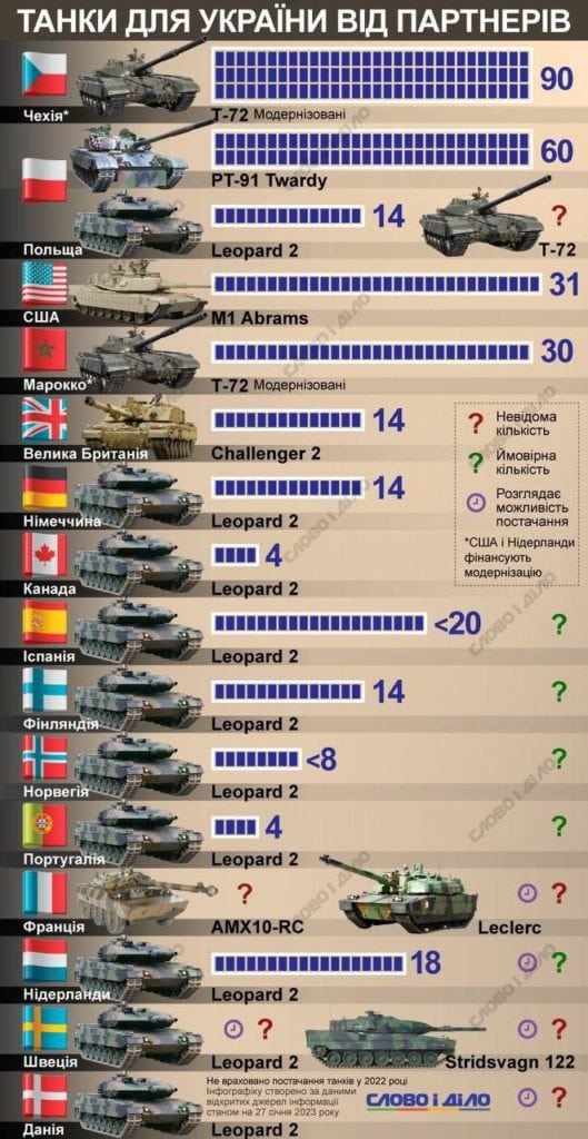 The main battle tank is obsolete! Where are the main battle tanks?