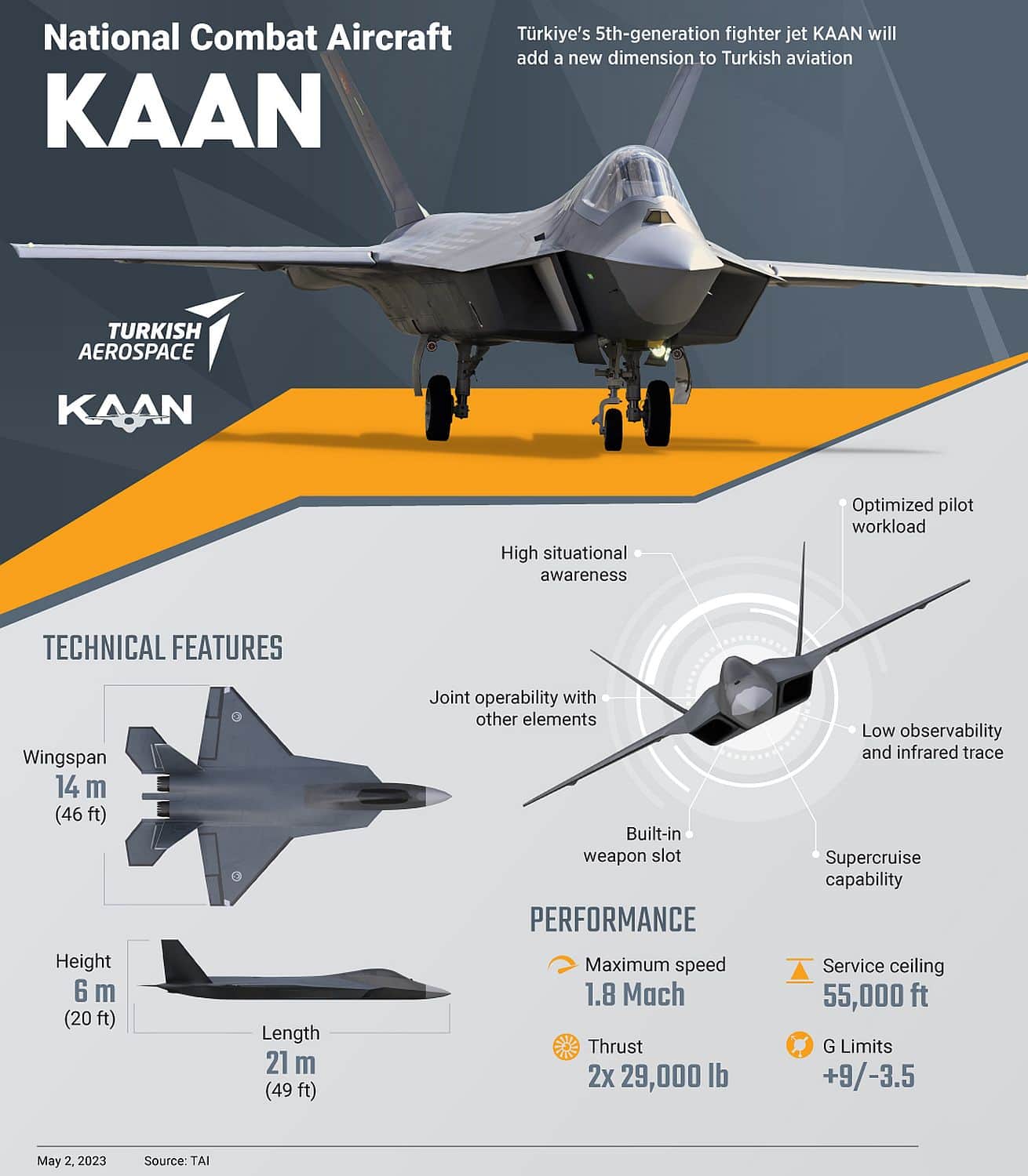 Türkischer Stealth-Fighter Kaan vorgestellt