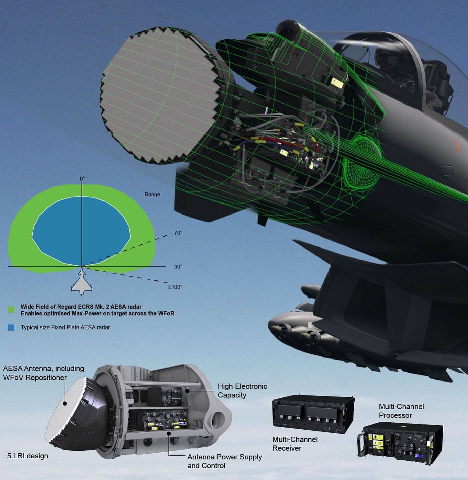 Leonardo & BAE entwickeln Radar für britische Typhoon