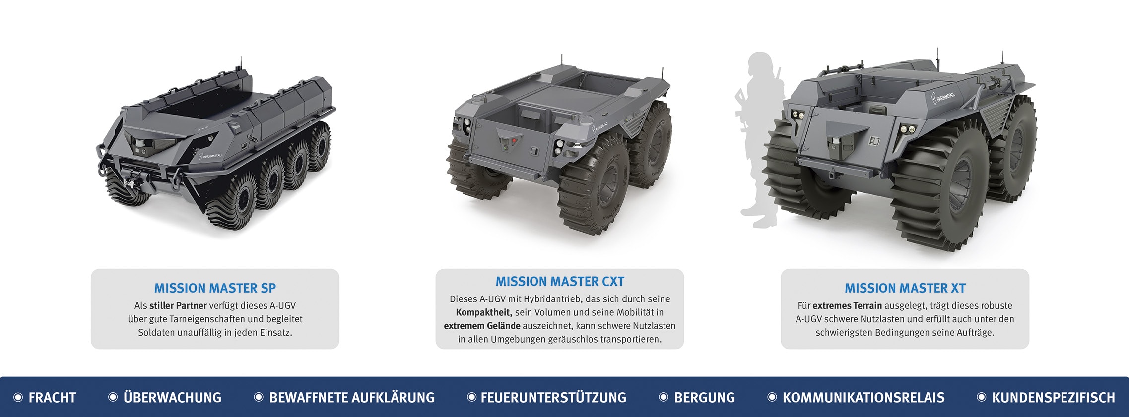 Rheinmetall: USMC testet Mission Master SP