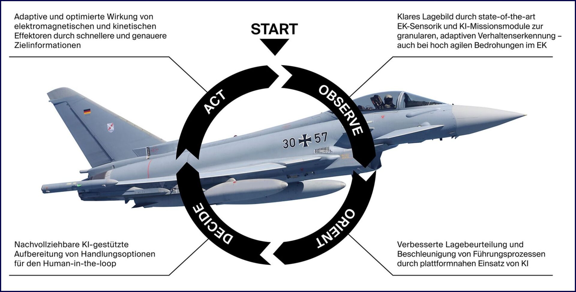 Eurofighter steigert Produktion – Tranche 5 im Herbst?
