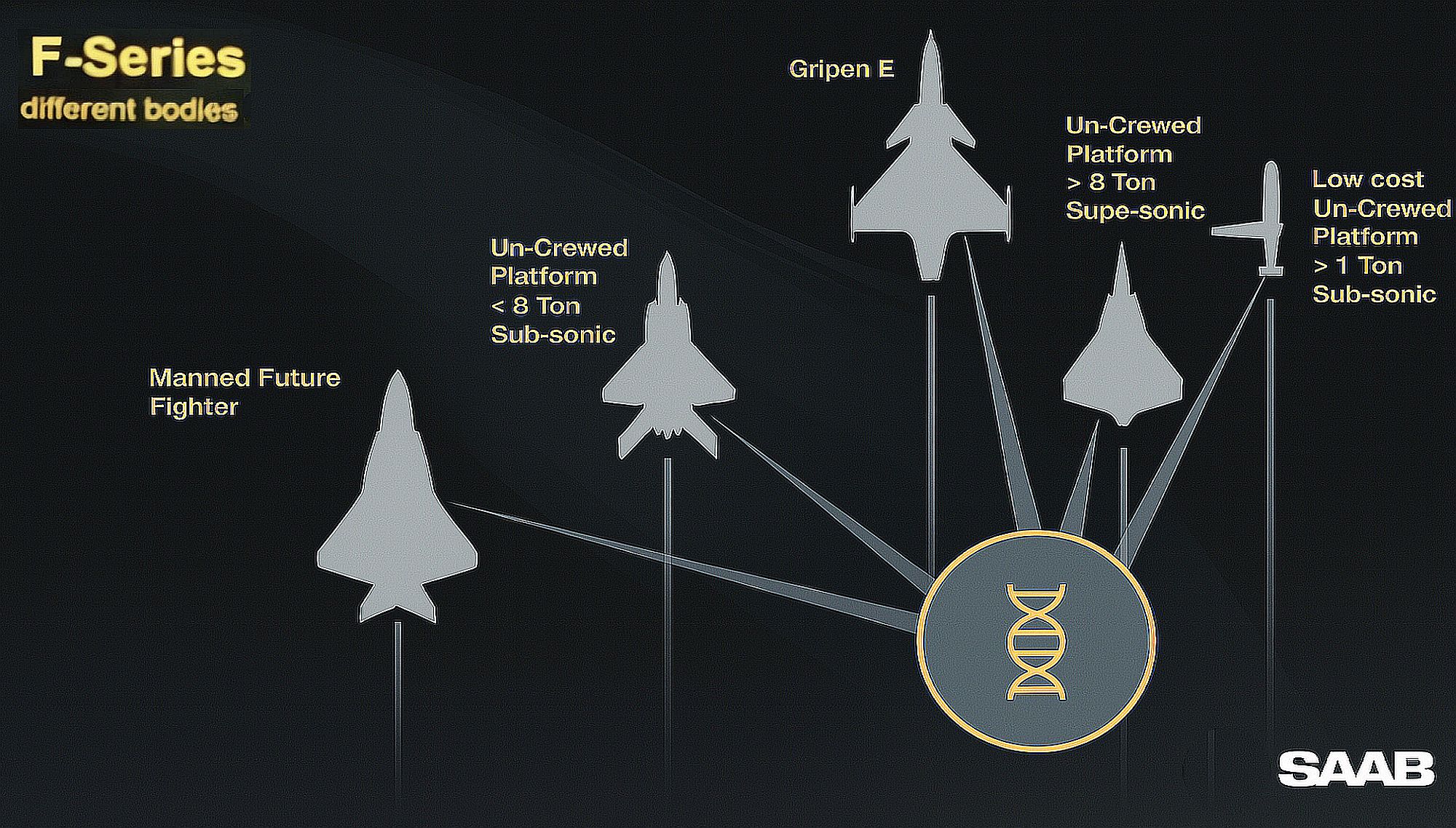 Sweden & Saab: Development of fighter jet demonstrator